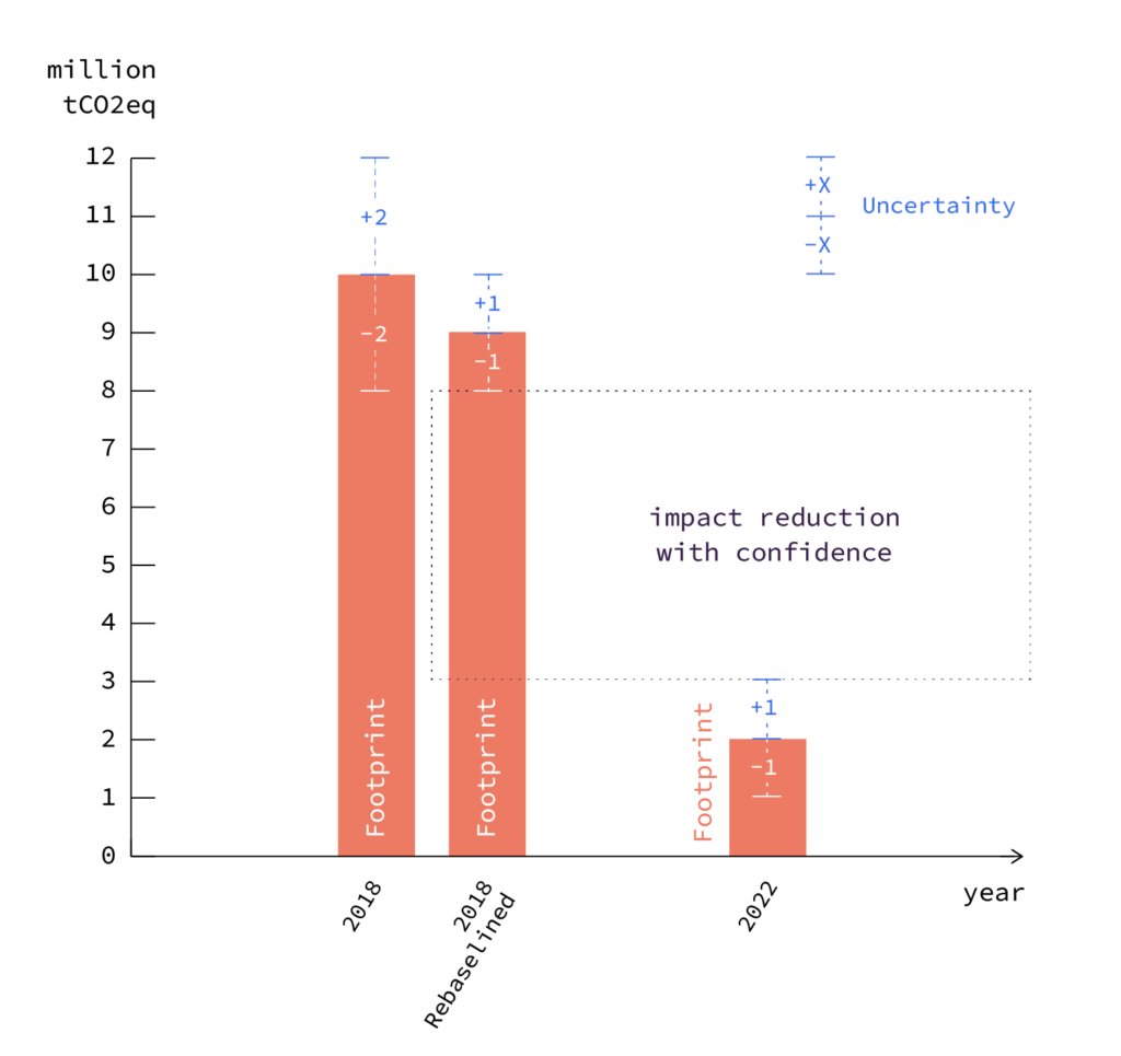 06 Uncertainty – Tracking Progress